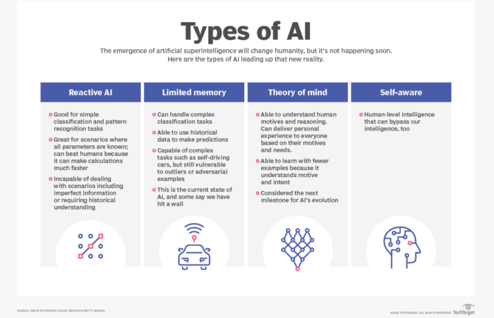 Harnessing The Power Of Artificial Intelligence Tvision